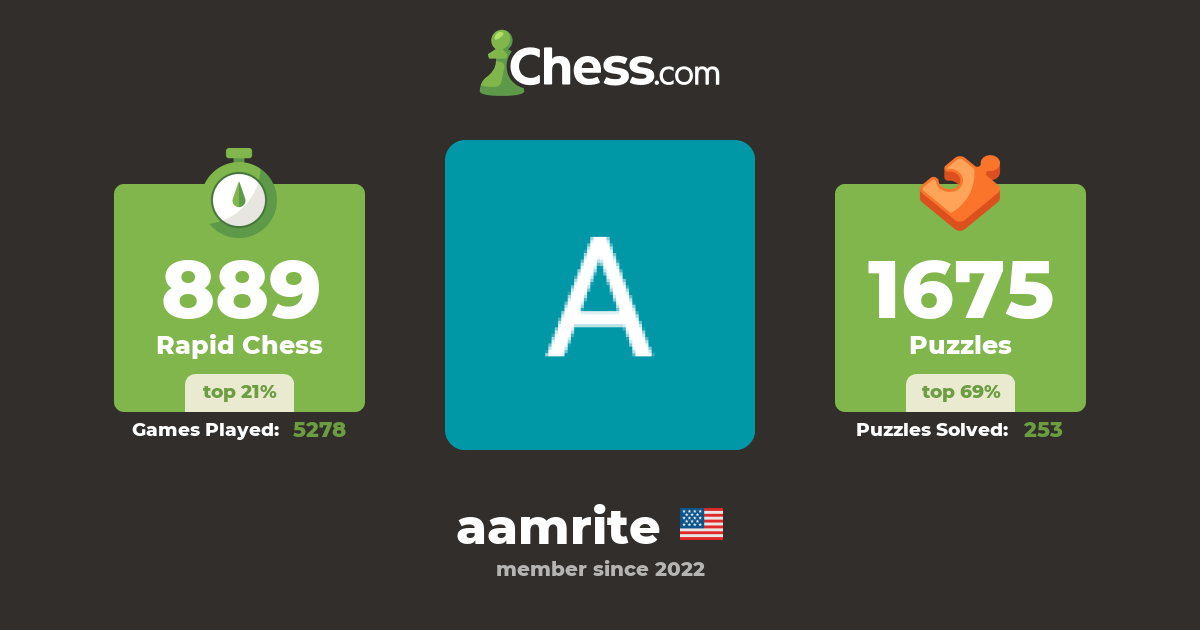 Aniruddha Amrite (aamrite) - Chess Profile - Chess.com