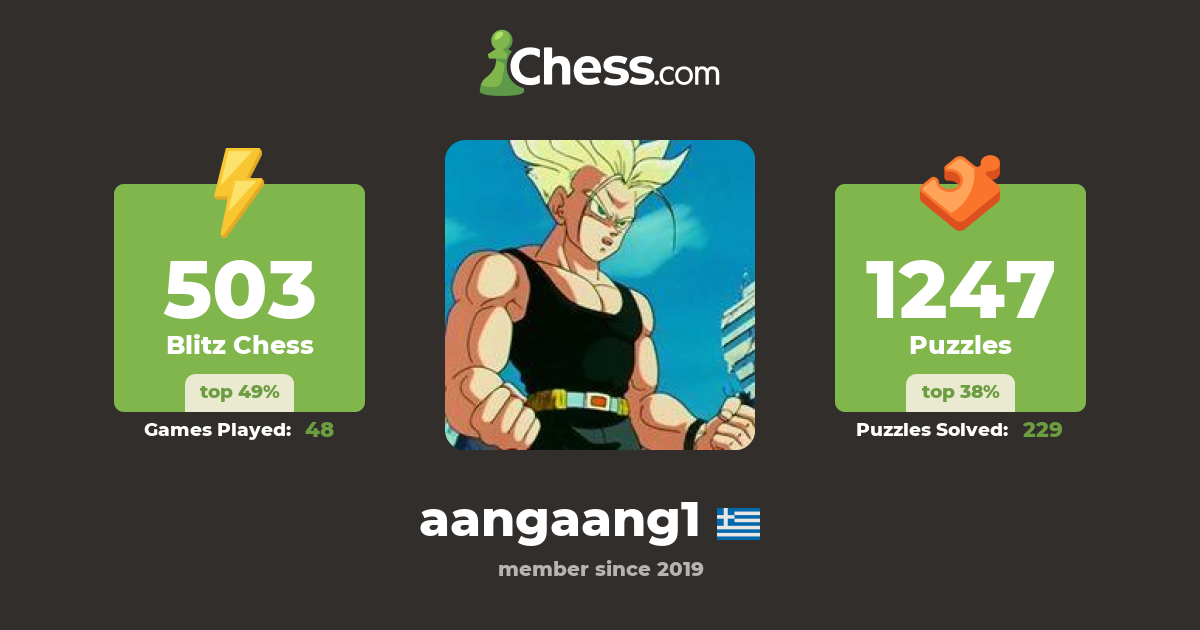Aang Aang (aangaang1) - Chess Profile - Chess.com