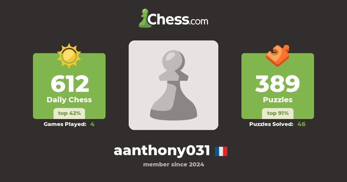 aanthony031 - Chess Profile - Chess.com