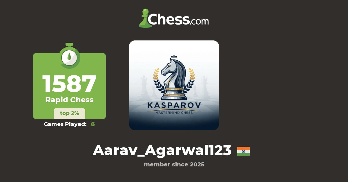 Aarav Agarwal (Aarav_Agarwal123) - Chess Profile - Chess.com