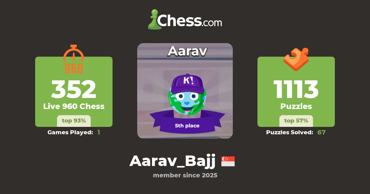 Aarav_Bajj - Chess Profile - Chess.com