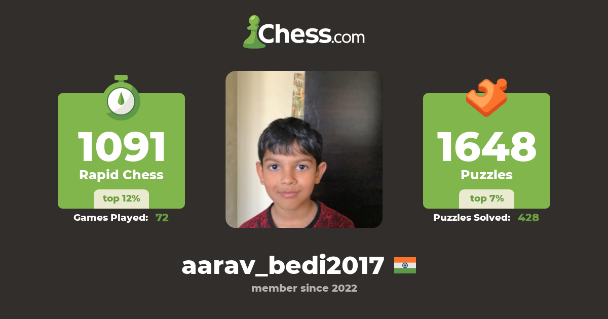 aarav_bedi2017 - Chess Profile - Chess.com