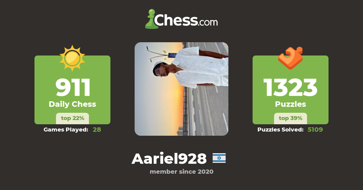 Aariel Mapgaonkar (Aariel928) - Chess Profile - Chess.com