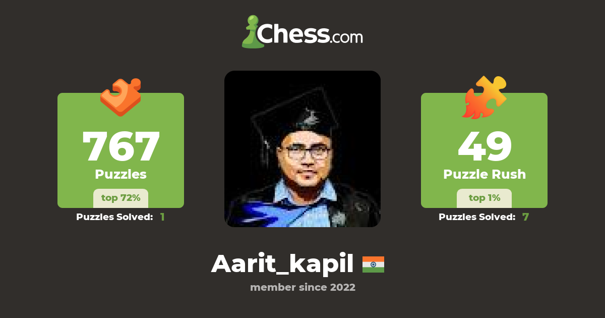 vijay kapil (Aarit_kapil) - Chess Profile - Chess.com