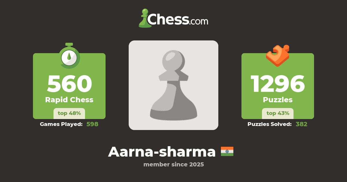 Aarna-sharma - Chess Profile - Chess.com