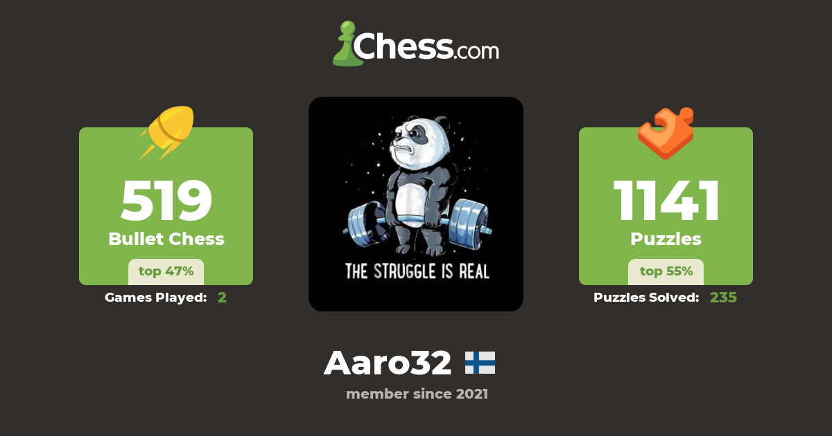 Aaro Pakarinen (Aaro32) - Chess Profile - Chess.com