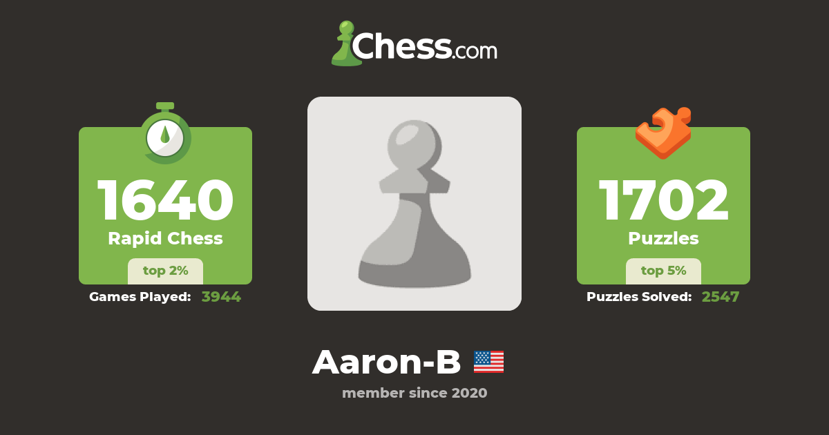 Aaron-B - Chess Profile - Chess.com