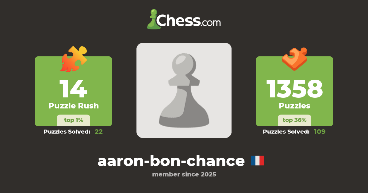 aaron-bon-chance - Chess Profile - Chess.com