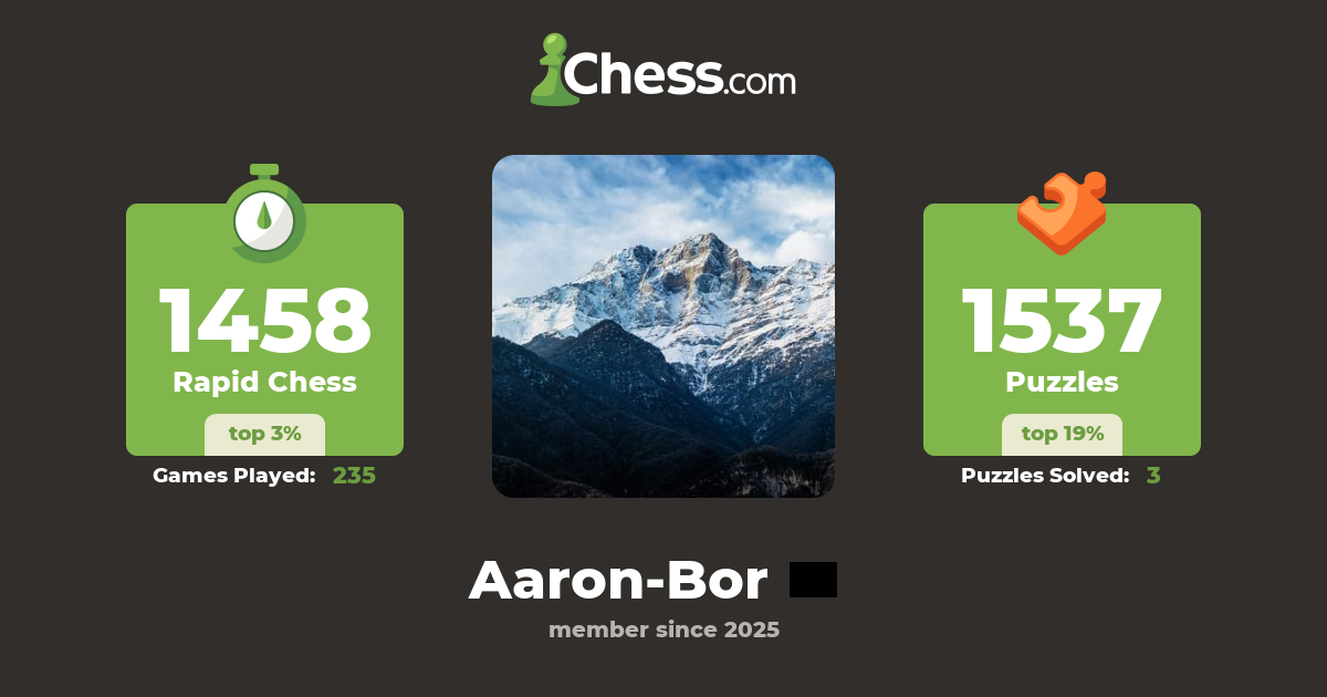 Aaron-Bor - Chess Profile - Chess.com