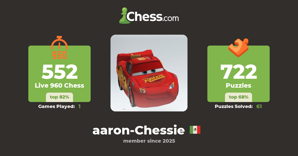 aaron-Chessie - Chess Profile - Chess.com