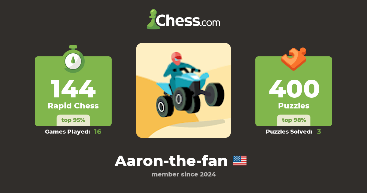 Aaron Vigil-Sorto (Aaron-the-fan) - Chess Profile - Chess.com