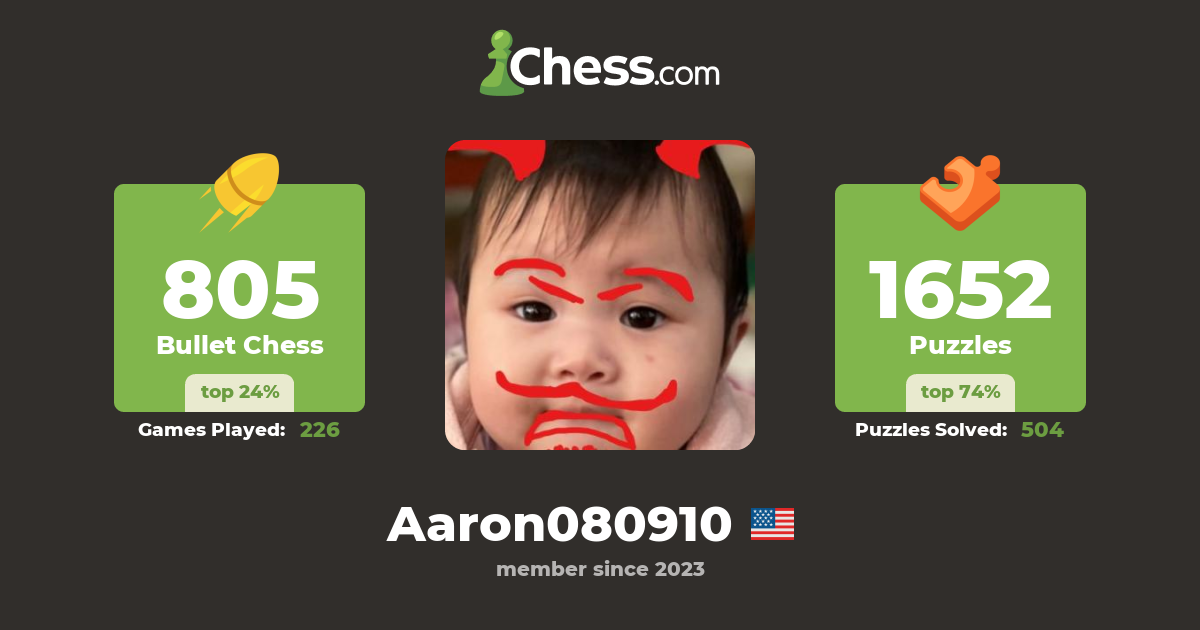 Aaron Wang (Aaron080910) - Chess Profile - Chess.com