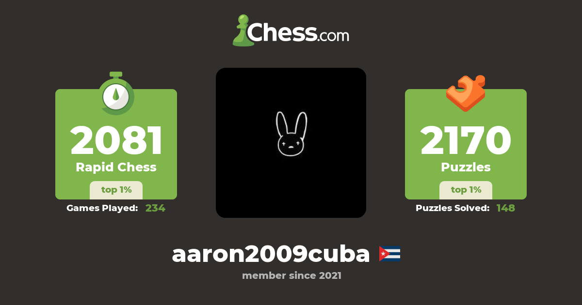 Aarón Cardoza Díaz (aaron2009cuba) - Chess Profile - Chess.com