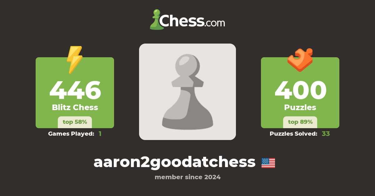 aaron2goodatchess - Chess Profile - Chess.com