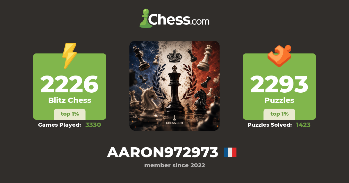 Bientôt GM Aaron LEPROVOST (AARON972973) - Chess Profile - Chess.com
