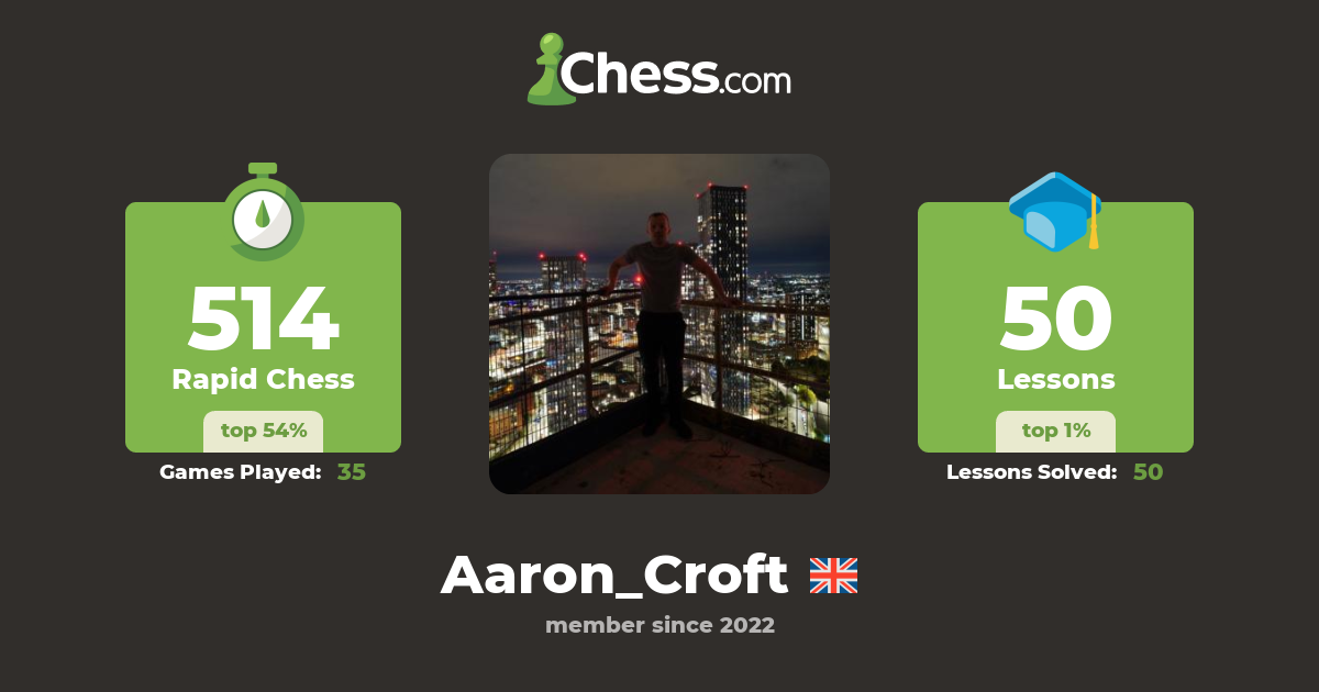 Aaron_Croft - Chess Profile - Chess.com