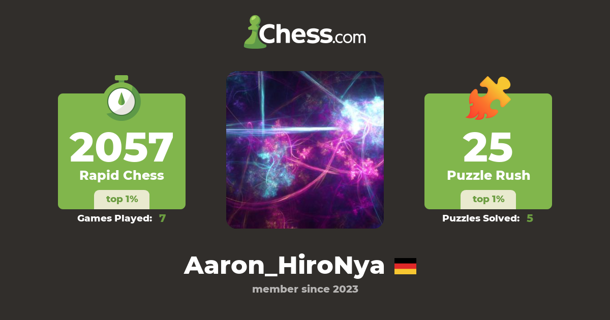 Aaron Arnold (Aaron_HiroNya) - Chess Profile - Chess.com
