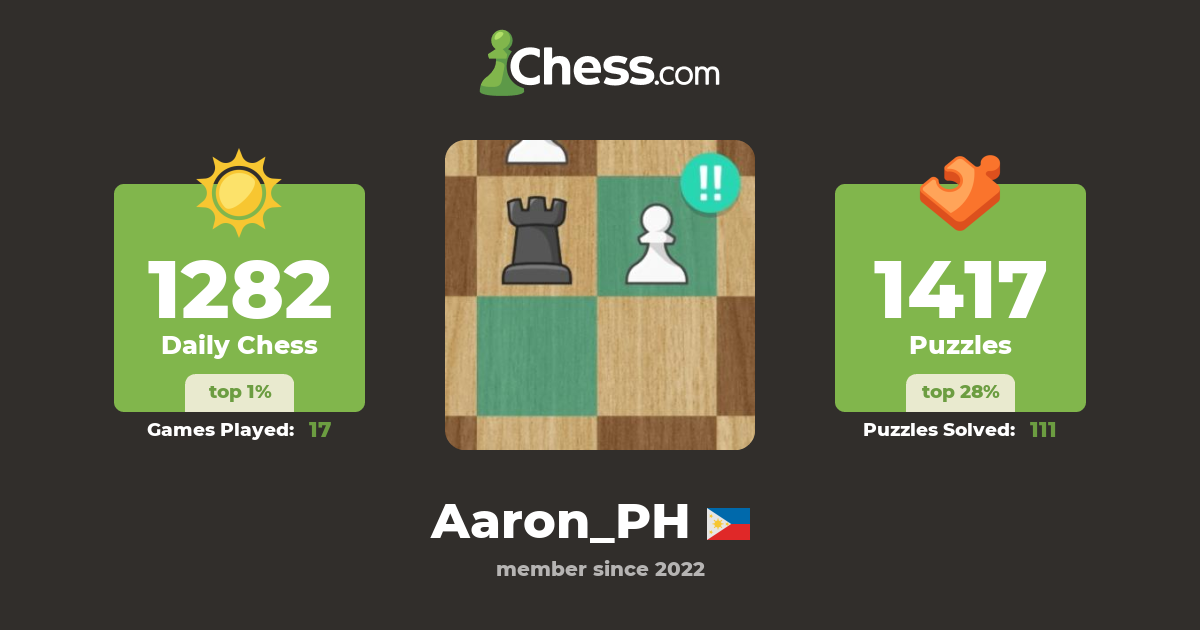 Aaron Aaron (Aaron_PH) - Chess Profile - Chess.com