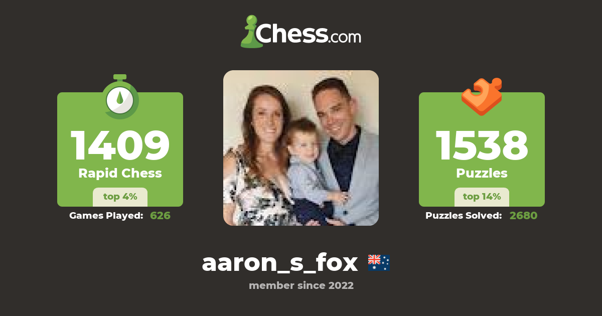 Aaron Fox (aaron_s_fox) - Chess Profile - Chess.com