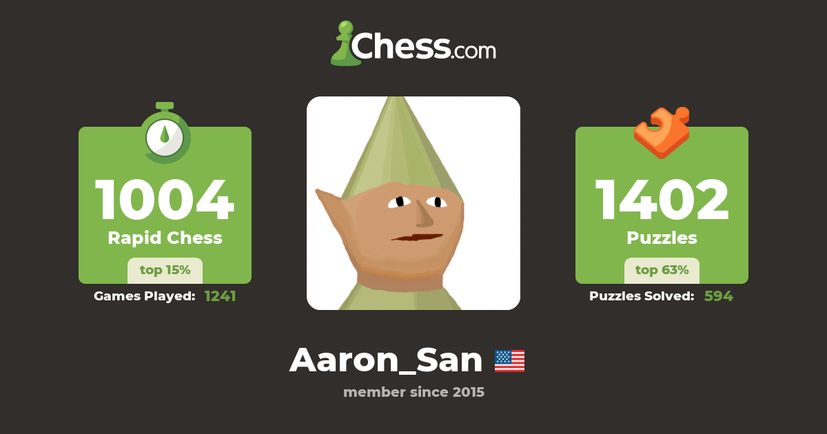 Aaron Hunt (Aaron_San) - Chess Profile - Chess.com