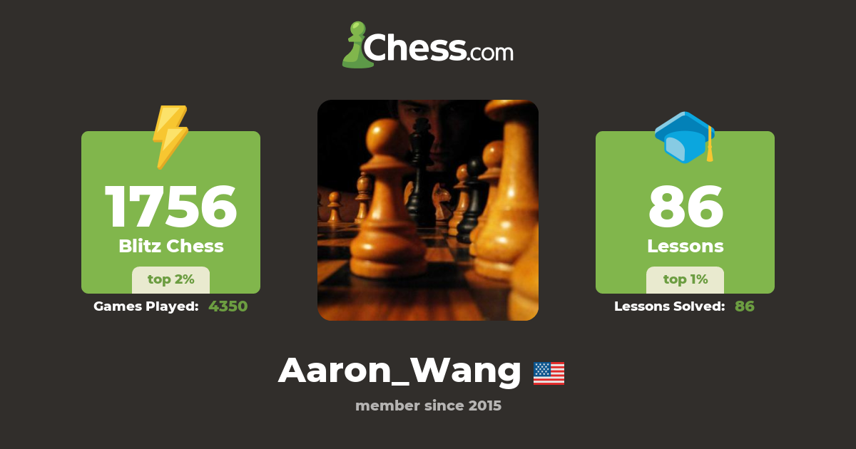 Aaron Wang (Aaron_Wang) - Chess Profile - Chess.com