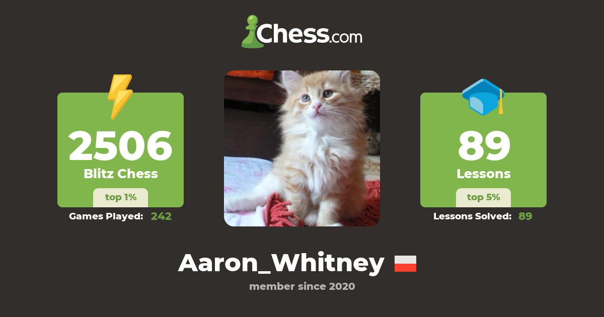 Aaron_Whitney - Chess Profile - Chess.com
