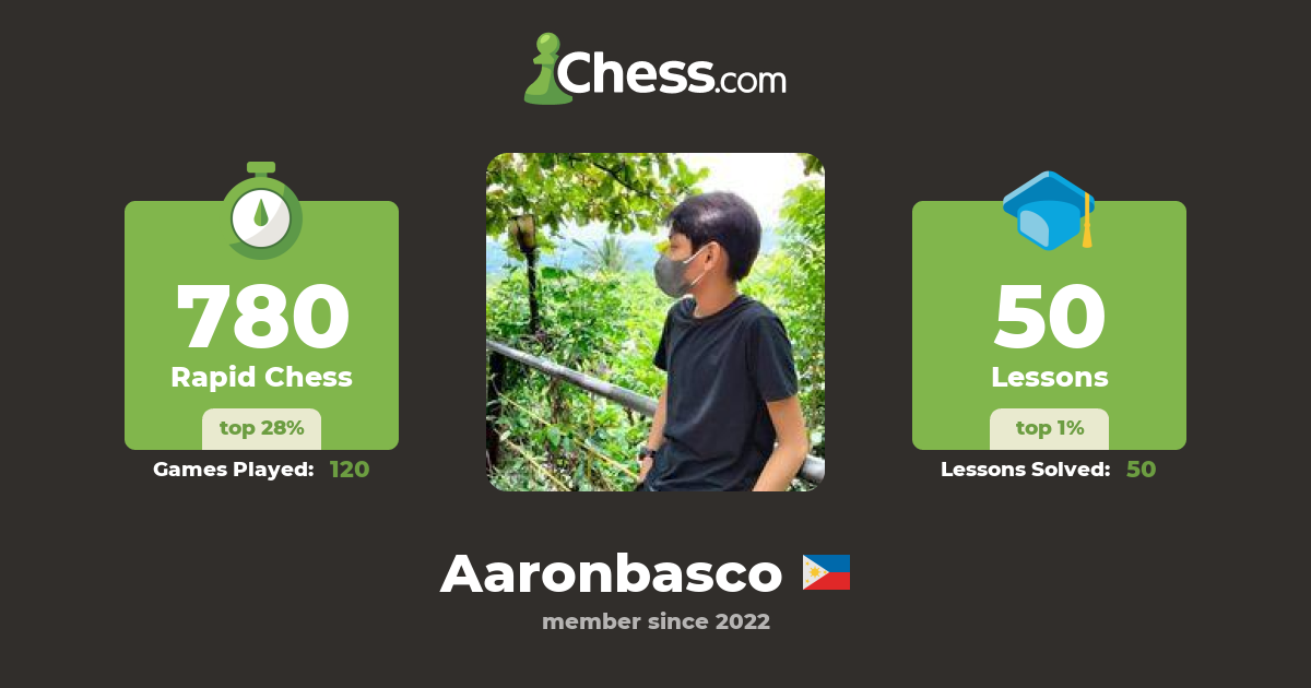 Aaronbasco - Chess Profile - Chess.com