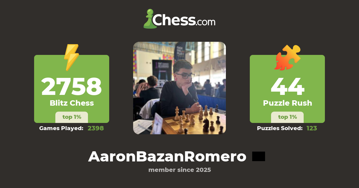FM Octavio Aaron Bazan Romero (AaronBazanRomero) - Chess Profile ...