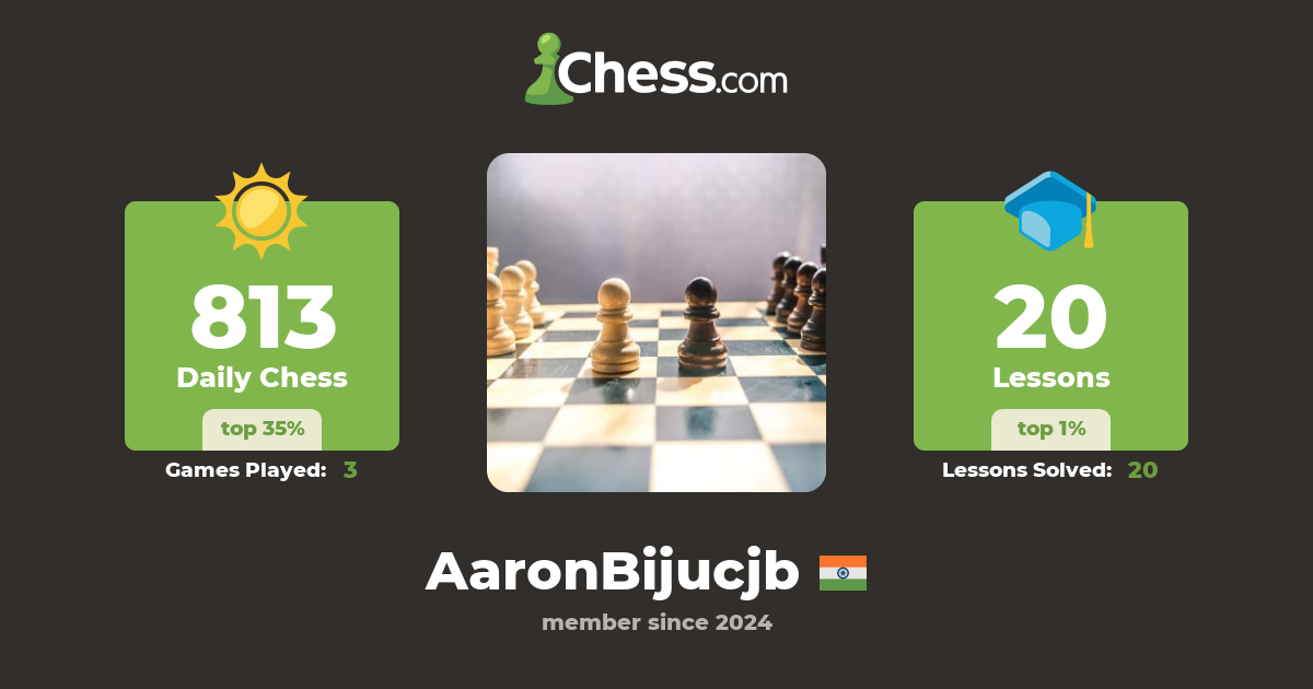 Hellochees W (AaronBijucjb) - Chess Profile - Chess.com