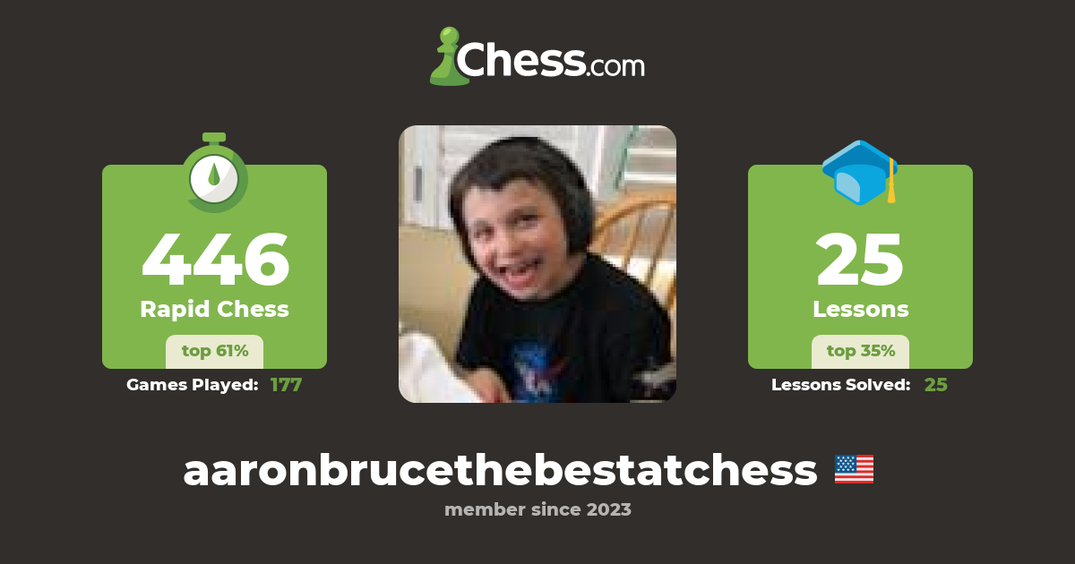 Aaron Bruce (aaronbrucethebestatchess) - Chess Profile - Chess.com