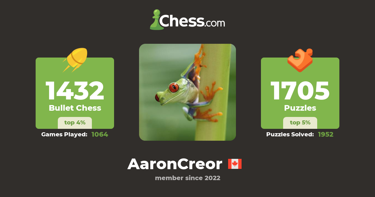 Aaron Creor (AaronCreor) - Chess Profile - Chess.com