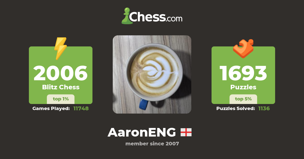 AaronENG - Chess Profile - Chess.com