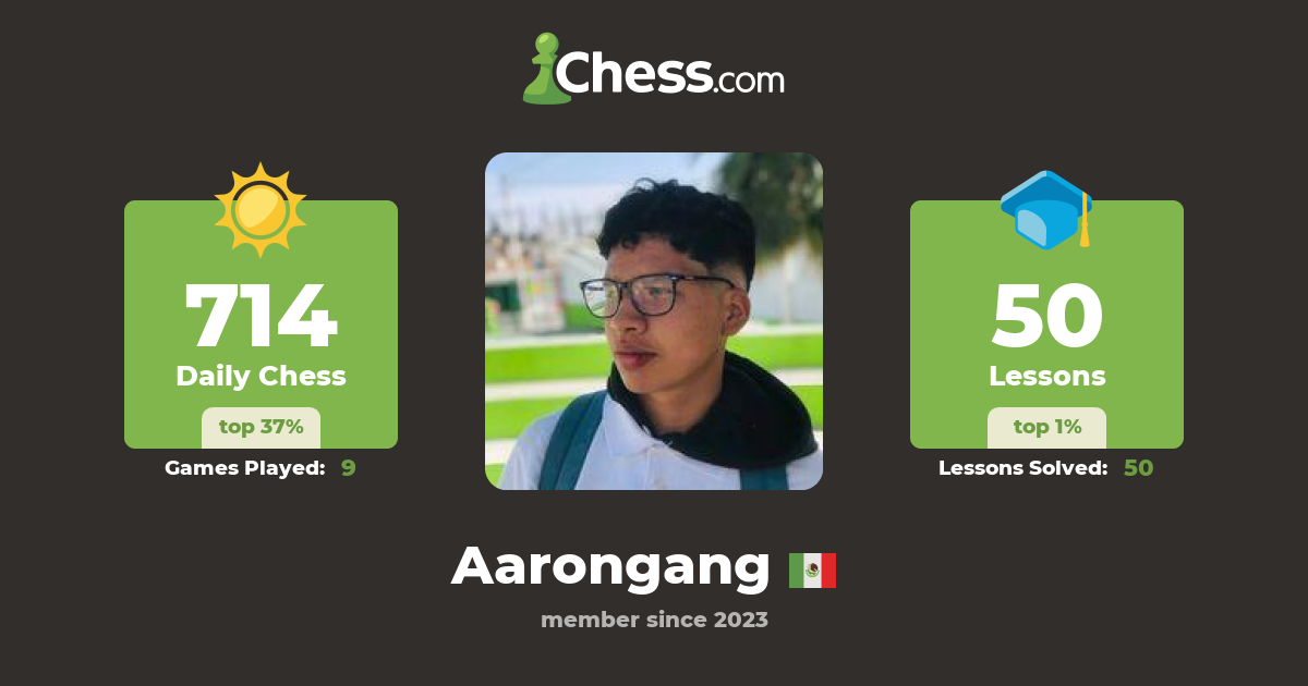 Aarongang - Chess Profile - Chess.com