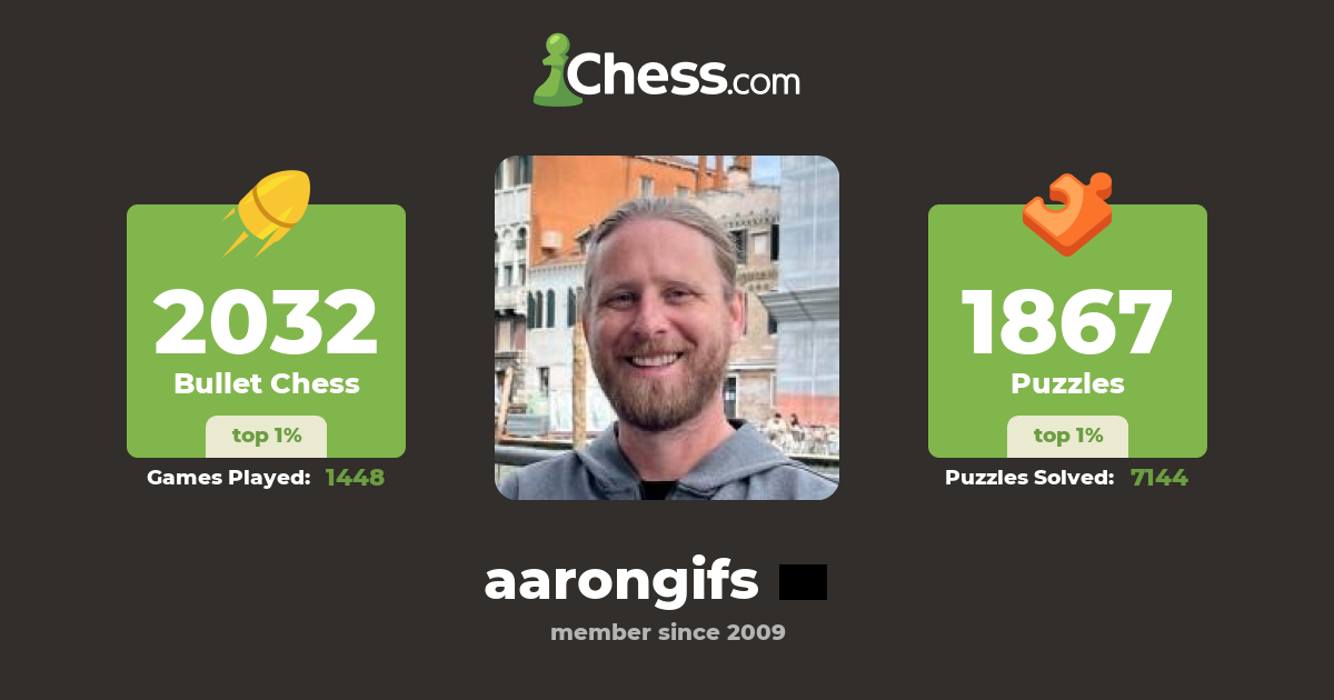 Aaron (aarongifs) - Chess Profile - Chess.com