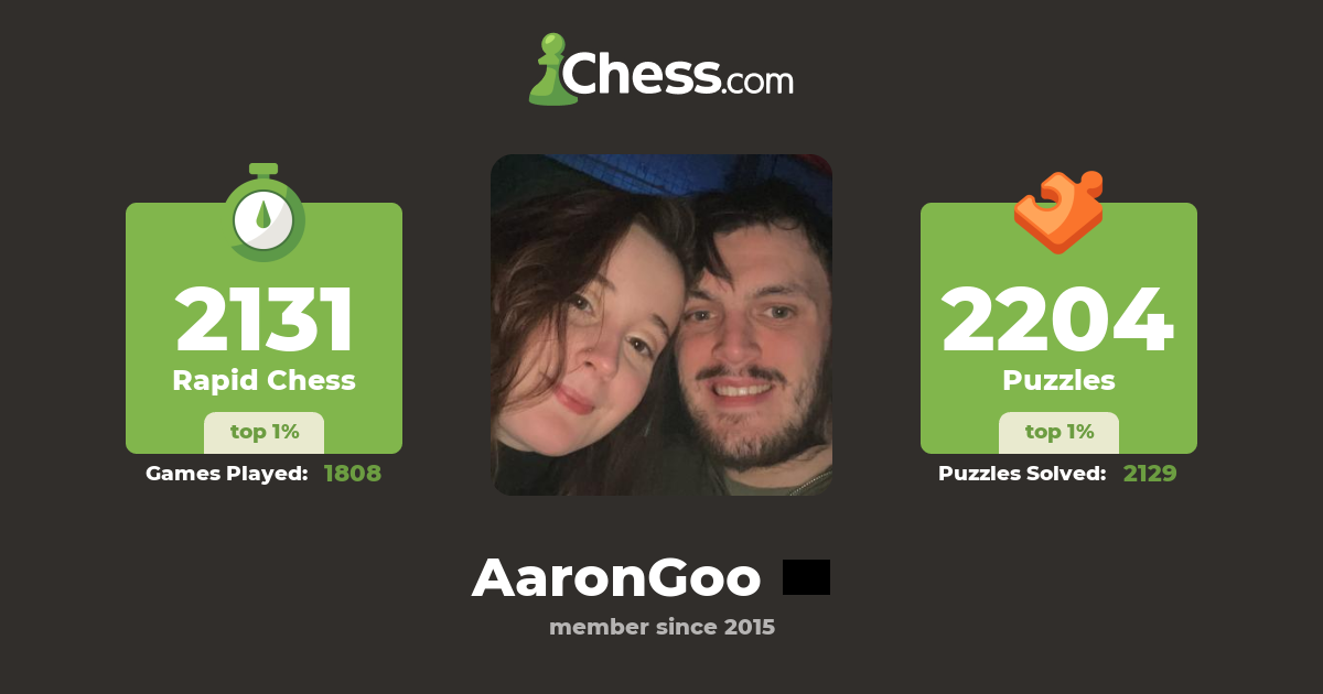 Aaron Gourlay (AaronGoo) - Chess Profile - Chess.com