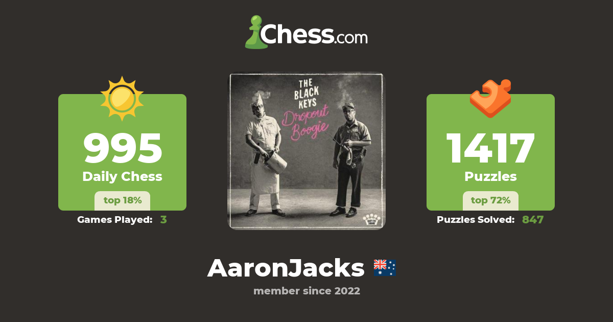 AaronJacks - Chess Profile - Chess.com