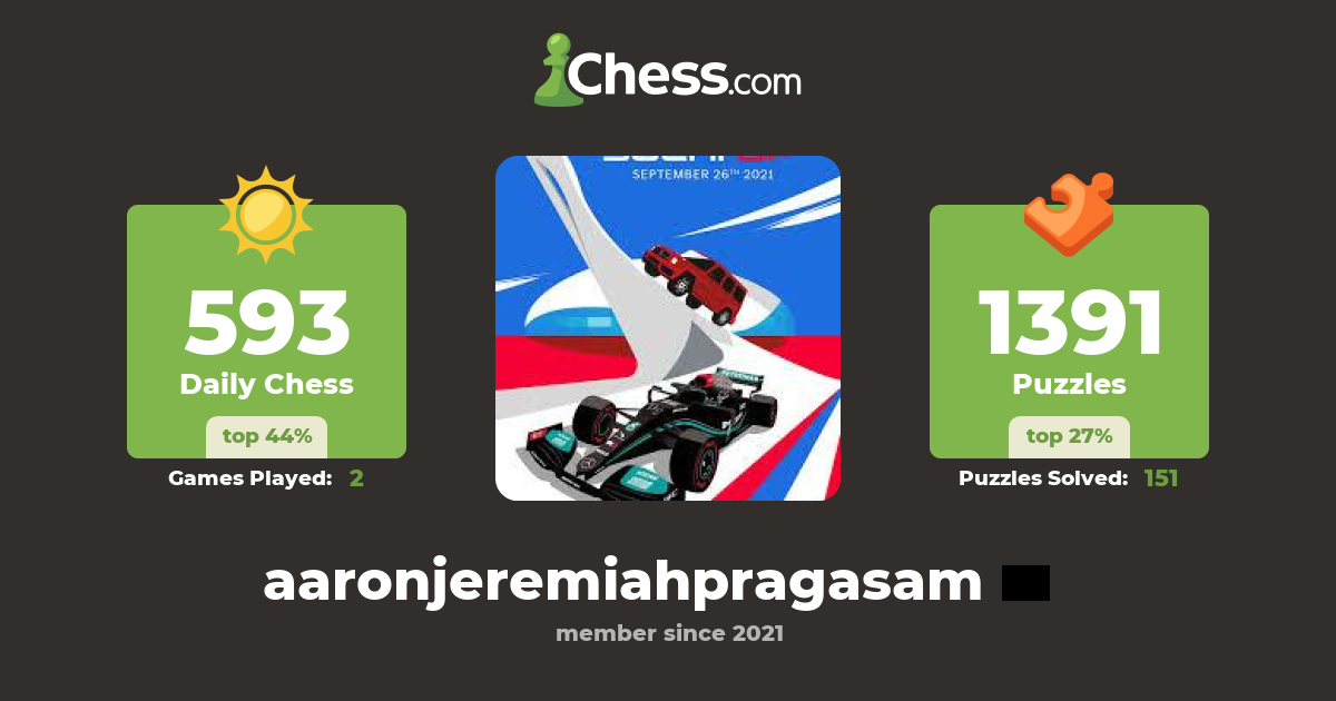 Aaron Jeremiah Pragasam (aaronjeremiahpragasam) - Chess Profile - Chess.com