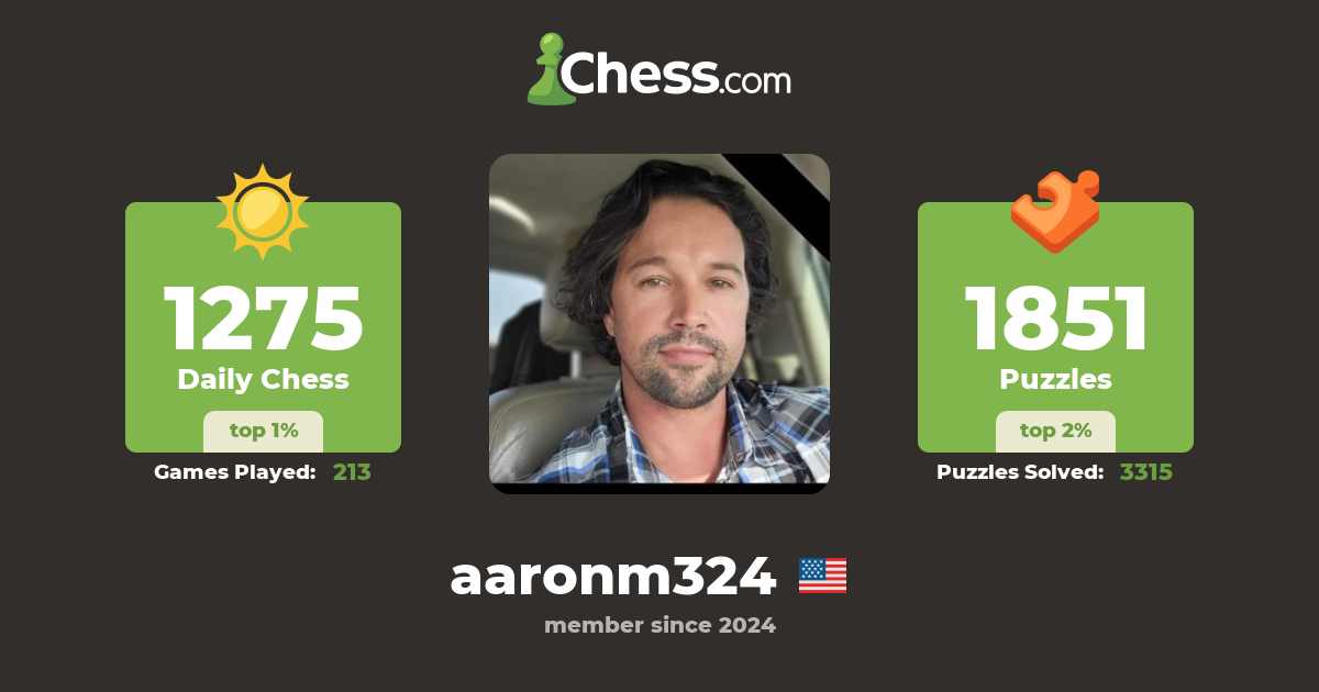 aaronm324 - Chess Profile - Chess.com
