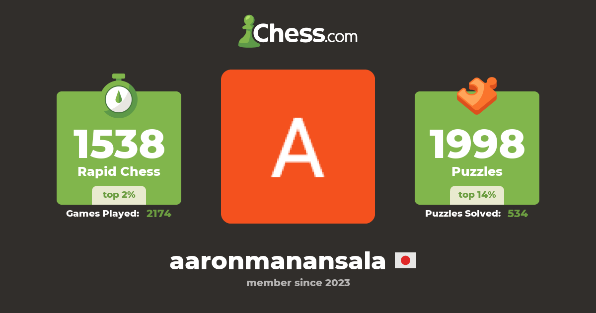Aaron Manansala (aaronmanansala) - Chess Profile - Chess.com