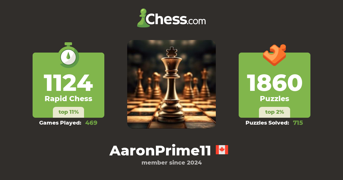 Aaron S Shantz (AaronPrime11) - Chess Profile - Chess.com