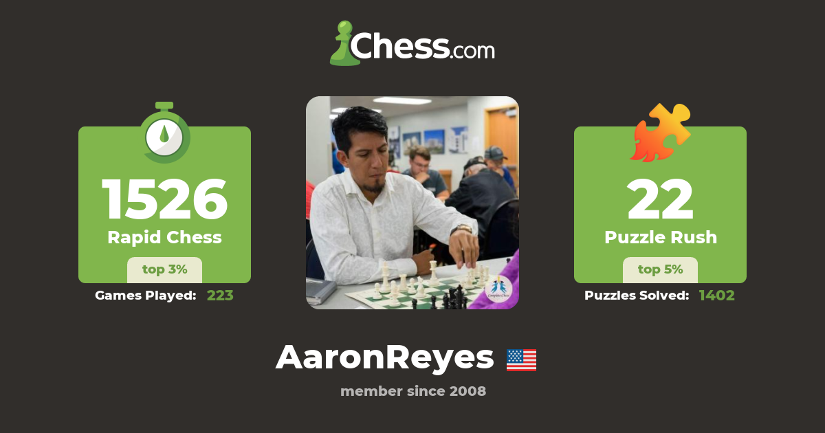 Aaron Reyes (AaronReyes) - Chess Profile - Chess.com