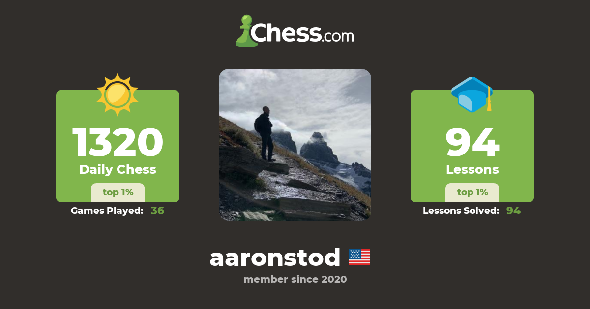 Aaron Stoddard (aaronstod) - Chess Profile - Chess.com