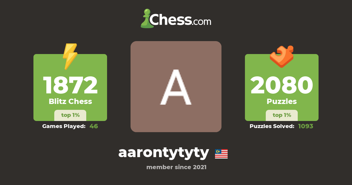 Aaron Chong (aarontytyty) - Chess Profile - Chess.com