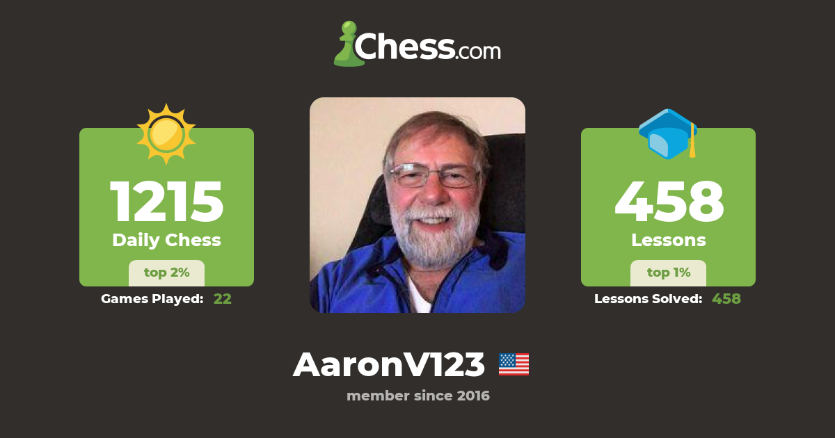 AaronV123 - Chess Profile - Chess.com