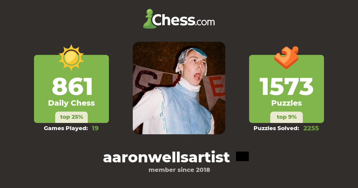 Aaron Wells (aaronwellsartist) - Chess Profile - Chess.com