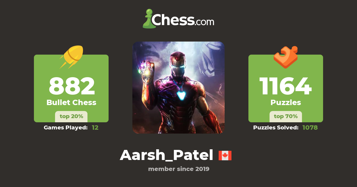 Aarsh Patel (Aarsh_Patel) - Chess Profile - Chess.com