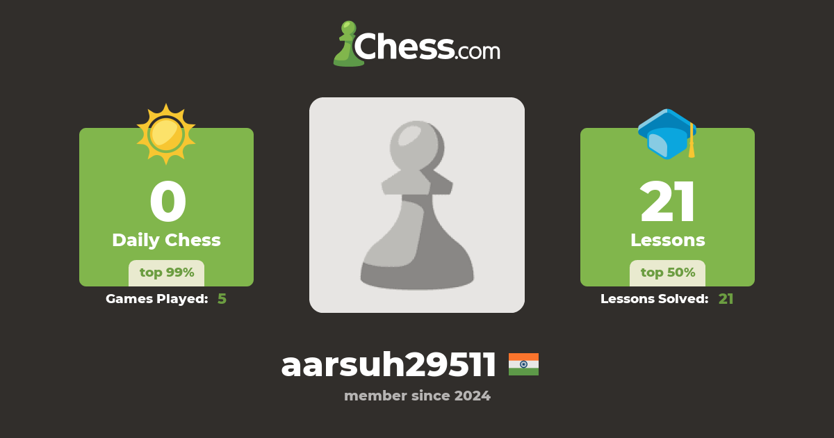 aarush jain (aarsuh29511) - Chess Profile - Chess.com