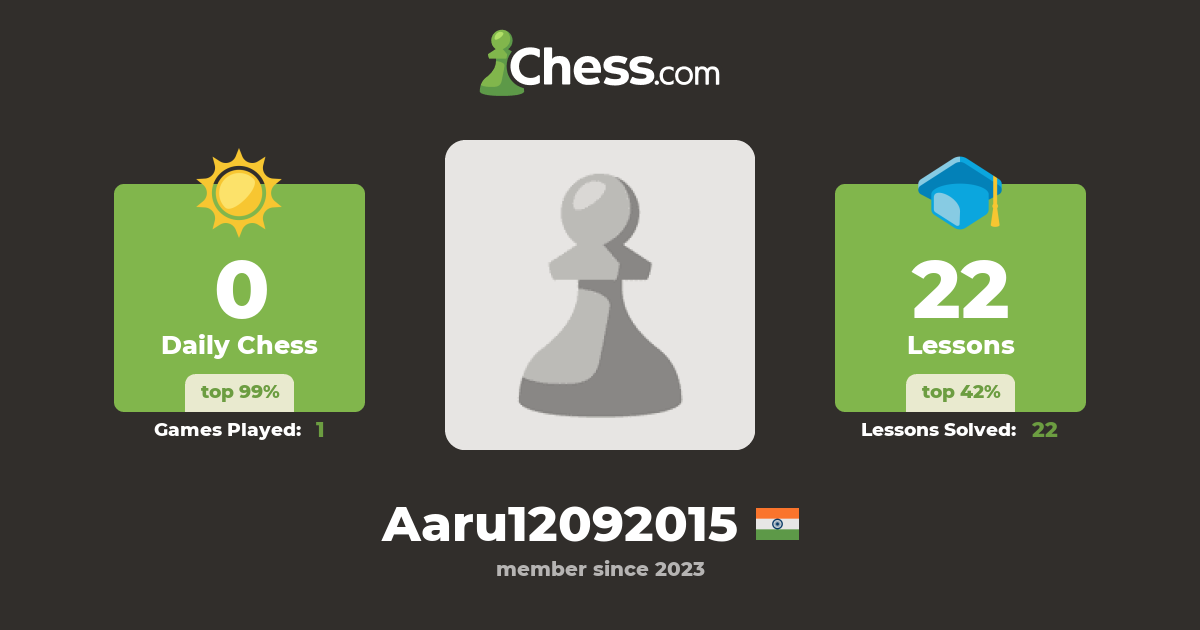 Aarav Goyal (Aaru12092015) - Chess Profile - Chess.com
