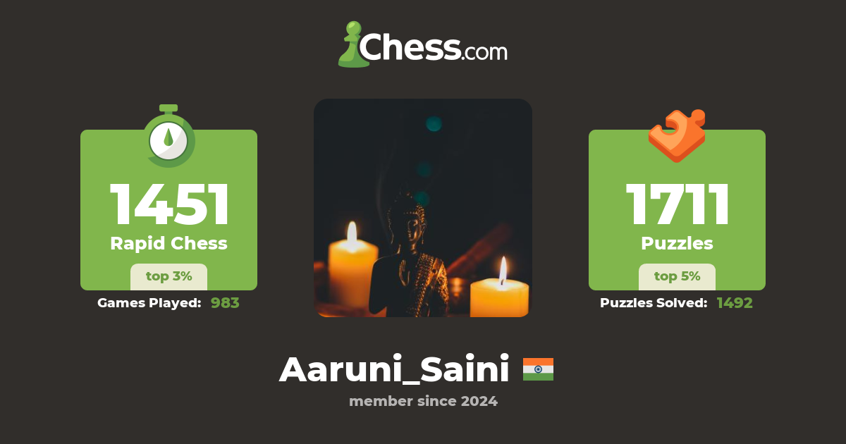 Aaruni_Saini - Chess Profile - Chess.com