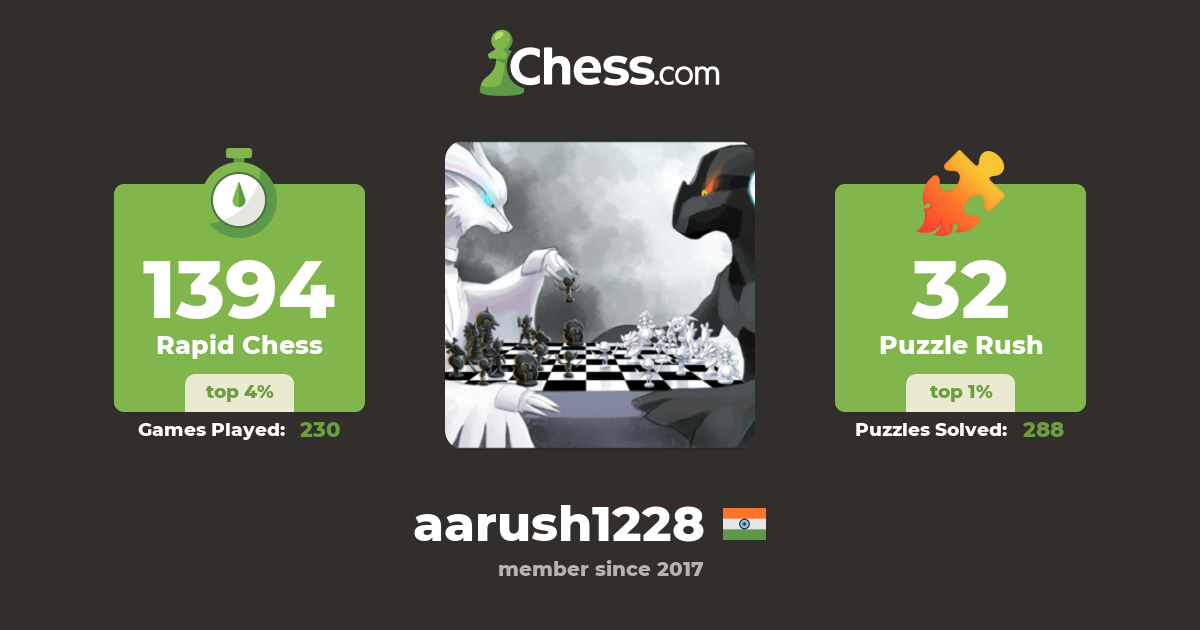 aarush reddy (aarush1228) - Chess Profile - Chess.com